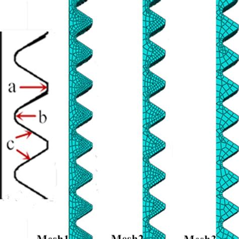 Element Size Number Of Nodes And Elements Of Different Region Meshes Download Scientific