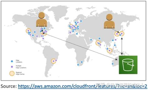 aws助理架构师认证培训 cloudfront and aws global accelerator csdn博客