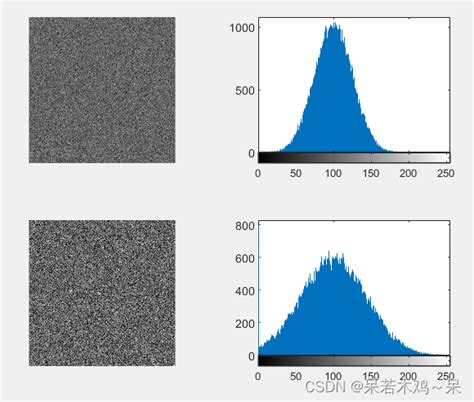 图像噪声模型 matlab matlab立体噪声图 csdn博客