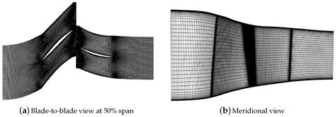 Multi Row Turbomachinery Aerodynamic Design Optimization By An Efficient And Accurate Discrete
