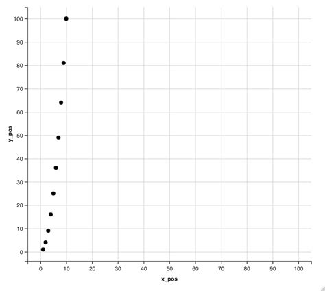 How To Change The Domain Range Of An Axis In R GeeksforGeeks