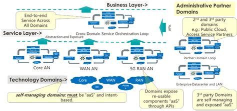 Appledore Research Unveils Comprehensive Autonomous Networks Architecture Research White Paper