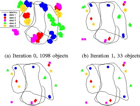 Figure From SLAM With Objects Using A Nonparametric Pose Graph Semantic Scholar