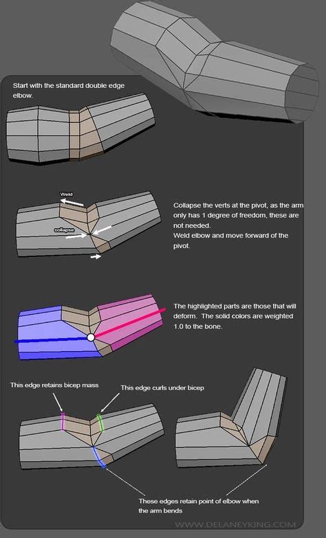 49 Body Topology Ideas In 2021 Topology 3d Modeling Tutorial