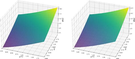 Figure 1 From Duality Induced By An Embedding Structure Of