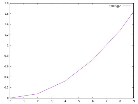 Visualization
