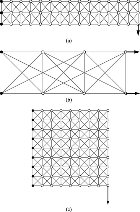 Ground Structures For The Three Truss Topology Optimization Examples A