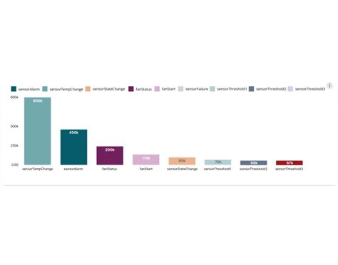 pubnub insights for predictive maintenance pubnub