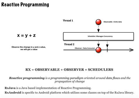 Lets Start Learning Android Development In Reactive Way Using Rxjava