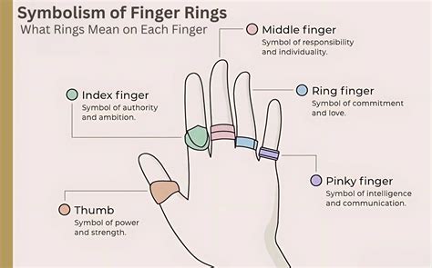 Symbolism Of Finger Rings Meaning Of Each Finger Octa Pearl