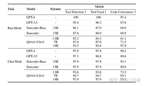 QWEN大模型技术研究报告 知乎