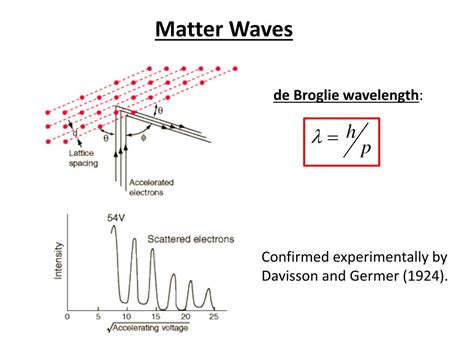 Ppt Matter Waves And Electron Diffraction Powerpoint Presentation Free Download Id 1588763