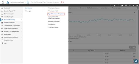The Rum Page Performance Comparison Page Aternity Uji