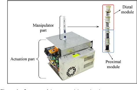 Figure 1 From Design And Control Of A Tendon Driven Continuum Robot