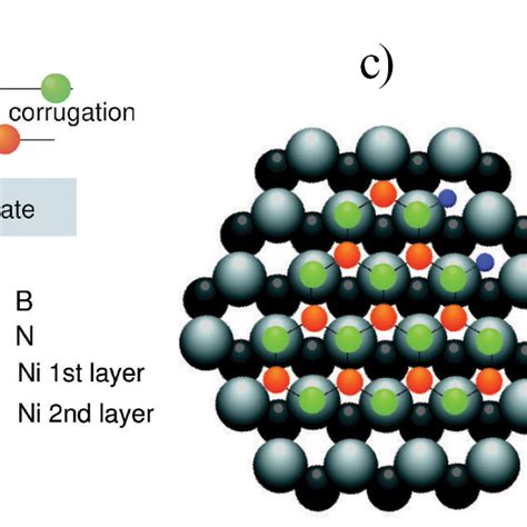 Atomic Structure Of H−bn Ni 111 A Structure Of The Hexagonal