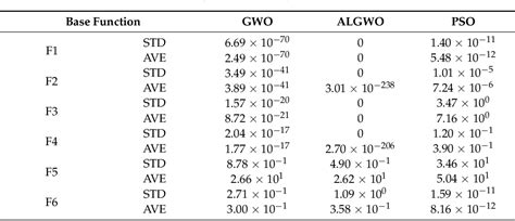 Figure 1 From Pid Control Model Based On Back Propagation Neural