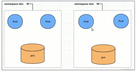 通熟易懂！从docker初识k8s csdn博客