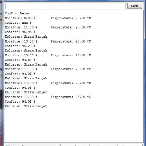 Gambar 3 Himpunan Fuzzy Keanggotan Variabel Suhu Lingkungan Variabel