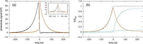 Intensity Measurement And Energy Reconstruction For An Exponentially Download Scientific