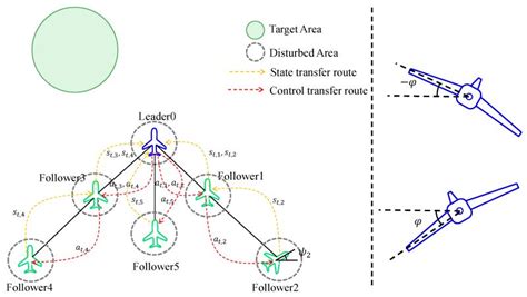 Drones Mdpi On Linkedin Fixed Uav Reinforcement Fixedwing Uav Deep Reinforcement Learning