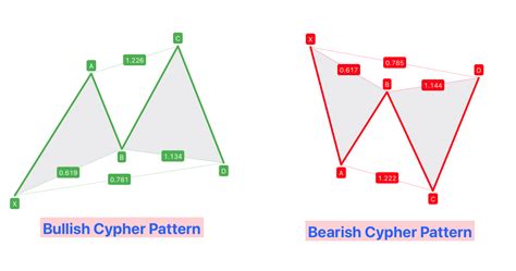 Harmonic Patterns Archives Trading PDF