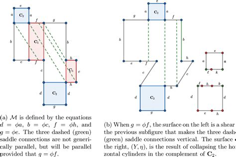 figure 3 from algebraically primitive invariant subvarieties with