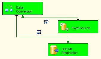 Data Not Getting Exporting Excel To SQL Server In SSIS And Showing No Errors Warnings Stack
