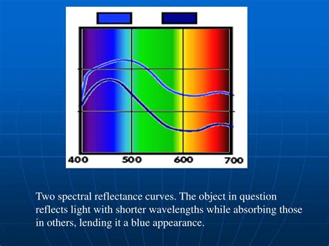 Ppt Photometric Methods Of Analysis Powerpoint Presentation Free