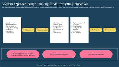 Modern Approach Design Thinking Model For Setting Objectives Ppt Presentation