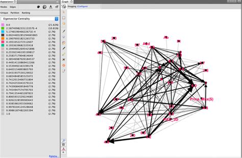 Eigenvector Centrality Calculation Cluster Blue Chocolate Download