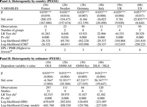 indicators of heterogeneity through bivariate meta regression estimates