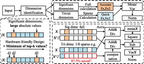Figure 10 From Ulseq Ta Ultra Long Sequence Attention Fusion
