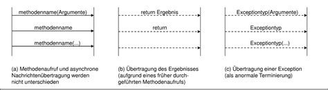 B Rumpe Modellierung Mit Uml