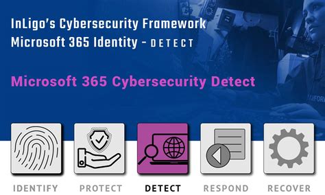 Cybersecurity Framework With Microsoft 365 Detection Processes