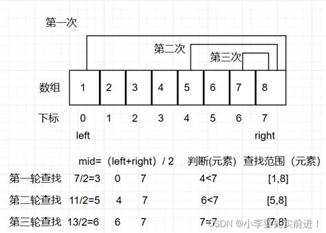 【细嗦】二分法查找 csdn博客