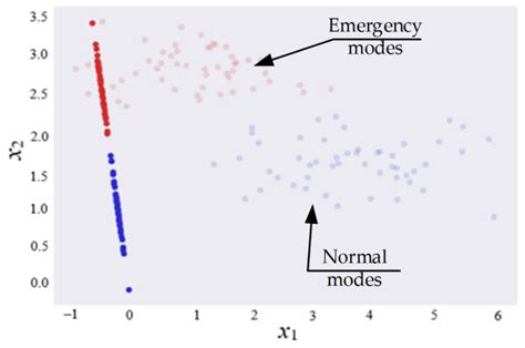 Information Free Full Text Enhanced Readability Of Electrical Network Complex Emergency
