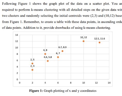 Following Figure Shows The Graph Plot Of The Data Chegg