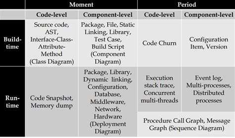 软件构造学习笔记——软件构造的多维度视图 lexical oriented source code csdn博客