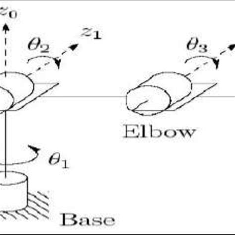 Spherical Manipulator 5 Download Scientific Diagram