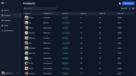 CSS Dashboards