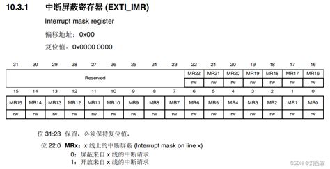 【stm32 外部中断】外部中断数过多导致中断线冲突解决办法中断复用stm32公用外部中断线 Csdn博客
