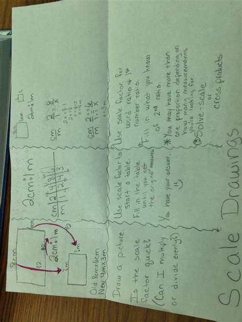 Pin On Math Interactive Notebooks