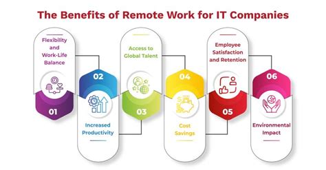 Codevix On Linkedin Remoteworkadvantages Itflexibility