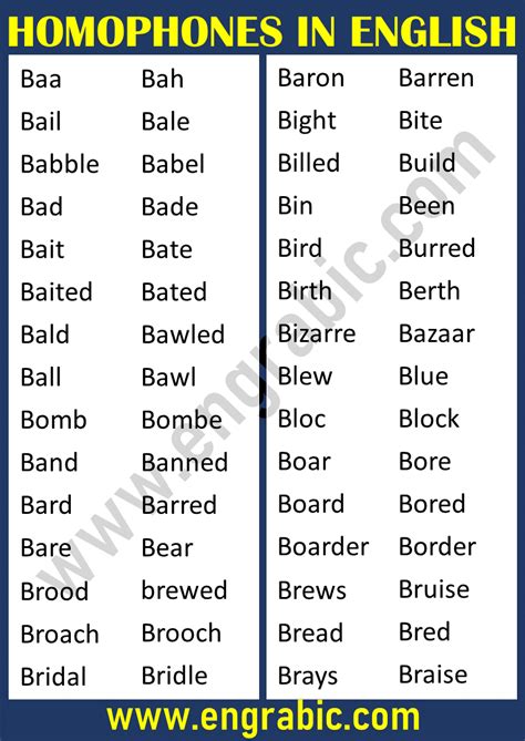 Same Sound Different Spelling
