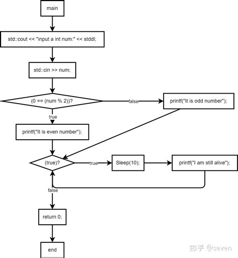 代码生成流程图、er图、类图 教程 知乎