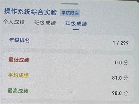 GitHub arttnba XDU SCE OS Experiment 西安电子科技大学西电网络与信息安全学院 级操作系统实验报告 by arttnba