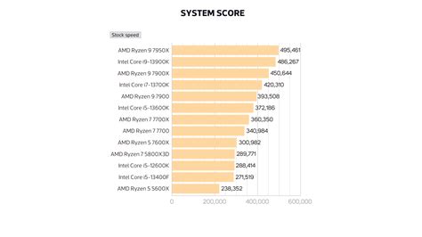 Intel Core I9 13900k Review