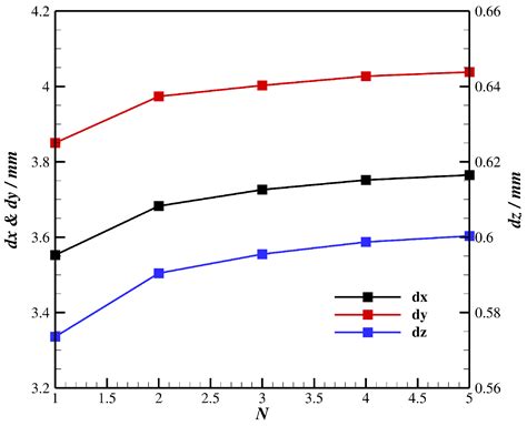 Aero Structural Design Optimization Of A Transonic Fan Rotor Using An Adaptive Pod Based Hybrid