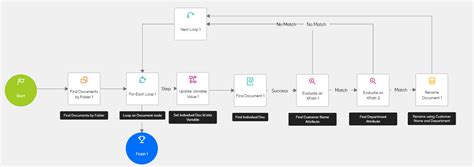Rename Documents Using Attributes Community