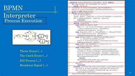 Interpreted Execution Of Business Process Models On Blockchain Ppt